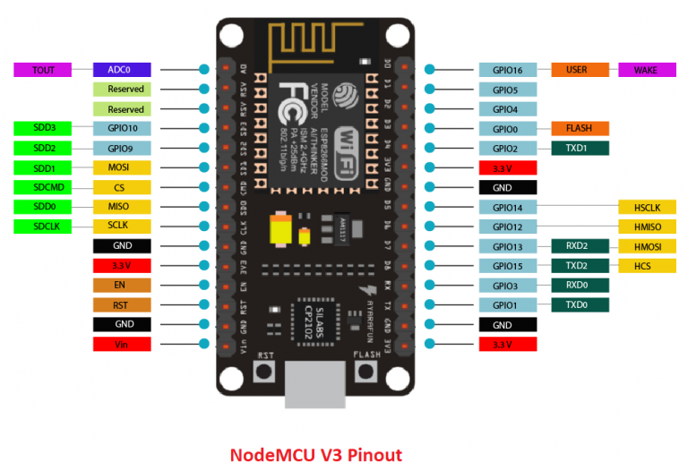 NodeMCU ESP8266 – WebBlogs